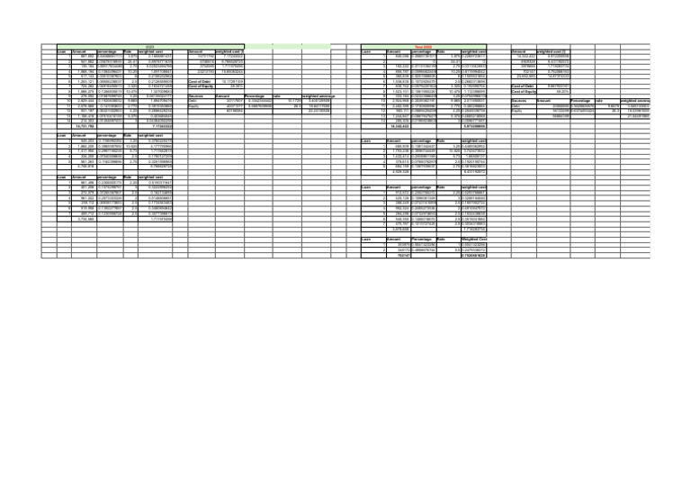 Wacc Final | PDF | Cost Of Capital | Investing