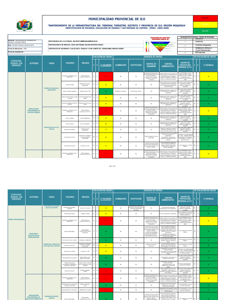 MATRIZ IPERC - LINEA BASE - Mantenimiento Municipio | PDF