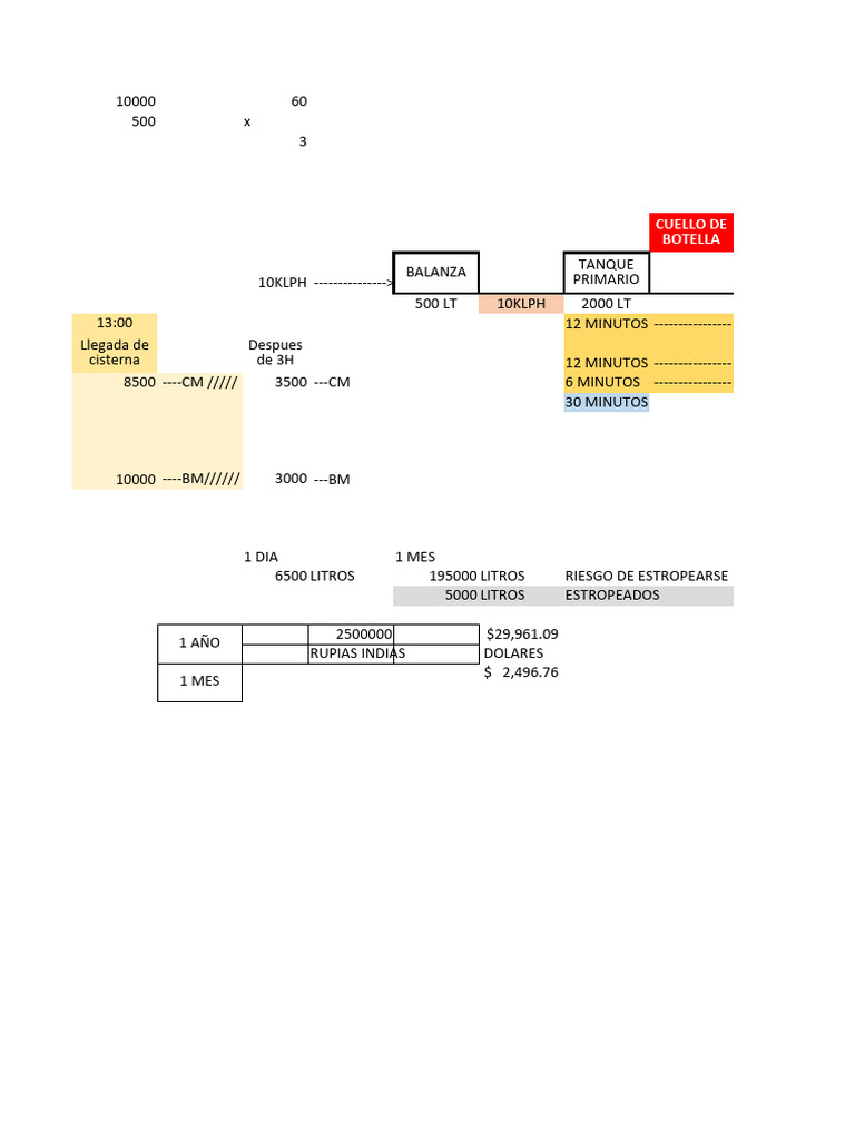 BL Caso Atulya | PDF | Leche | Ganado