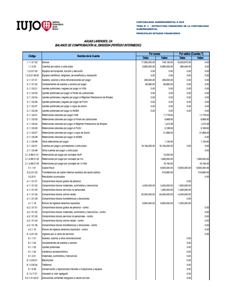 Balance de Comprobaciòn 1 | PDF | Salario | Contabilidad