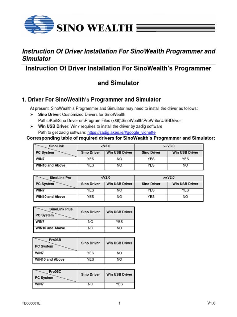TD000001E Instruction of Driver Installation For SinoWealth Programmer ...