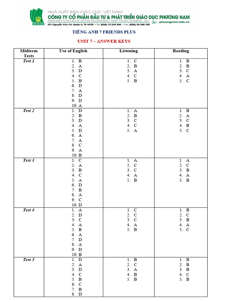 Tiếng anh 7 Friends Plus - Unit 7 - Answer Keys | PDF | Audition | Recorded Music