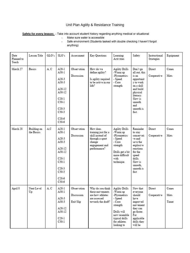agility training unit plan | PDF | Behavior Modification