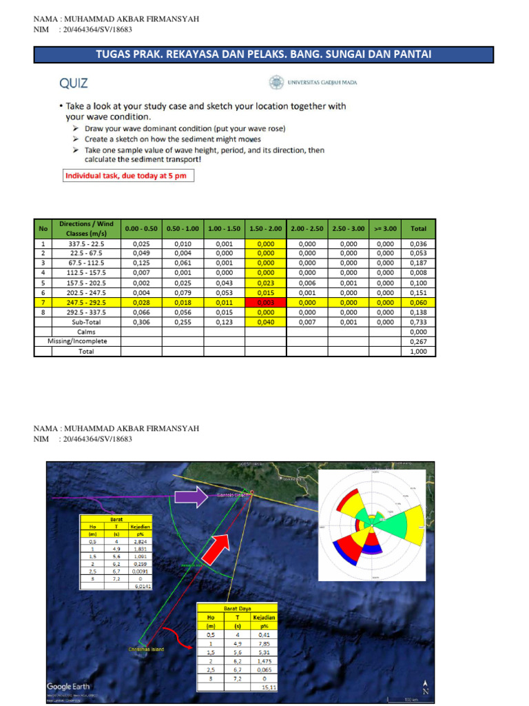 Muhammad Akbar Firmansyah - 464364 | PDF