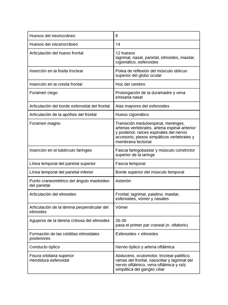 Anato Cyc | PDF | Anatomía humana | Sistema esquelético