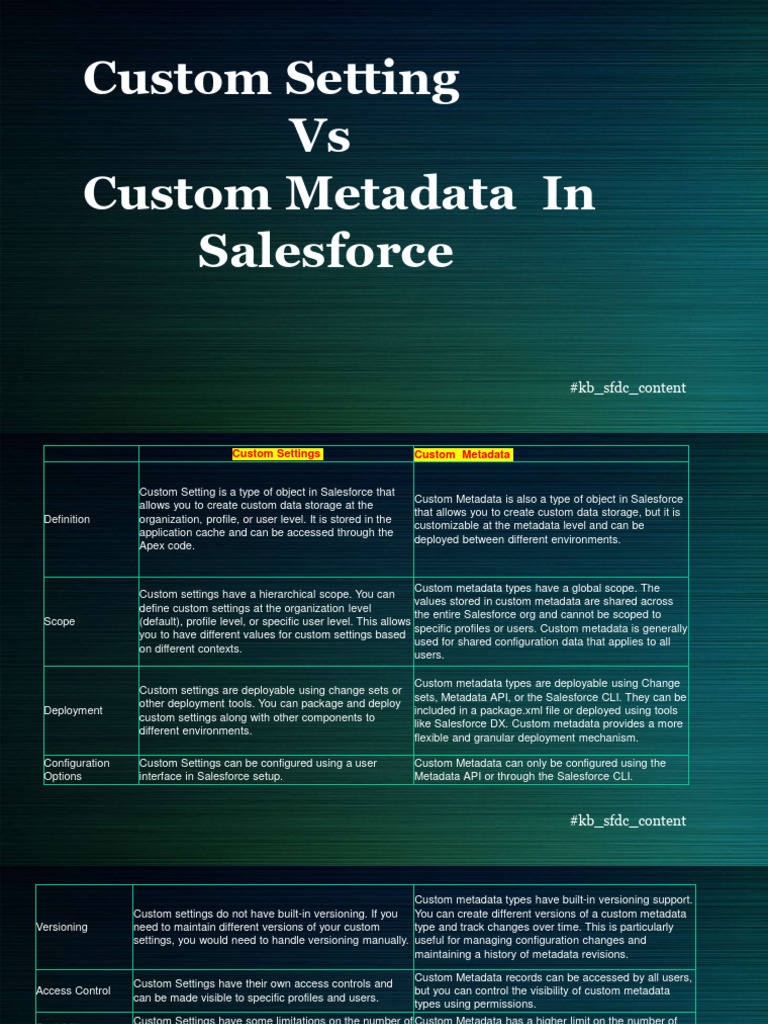 Custom Setting Vs Custom Metadata in Salesforce | PDF | Metadata | Scope (Computer Science)