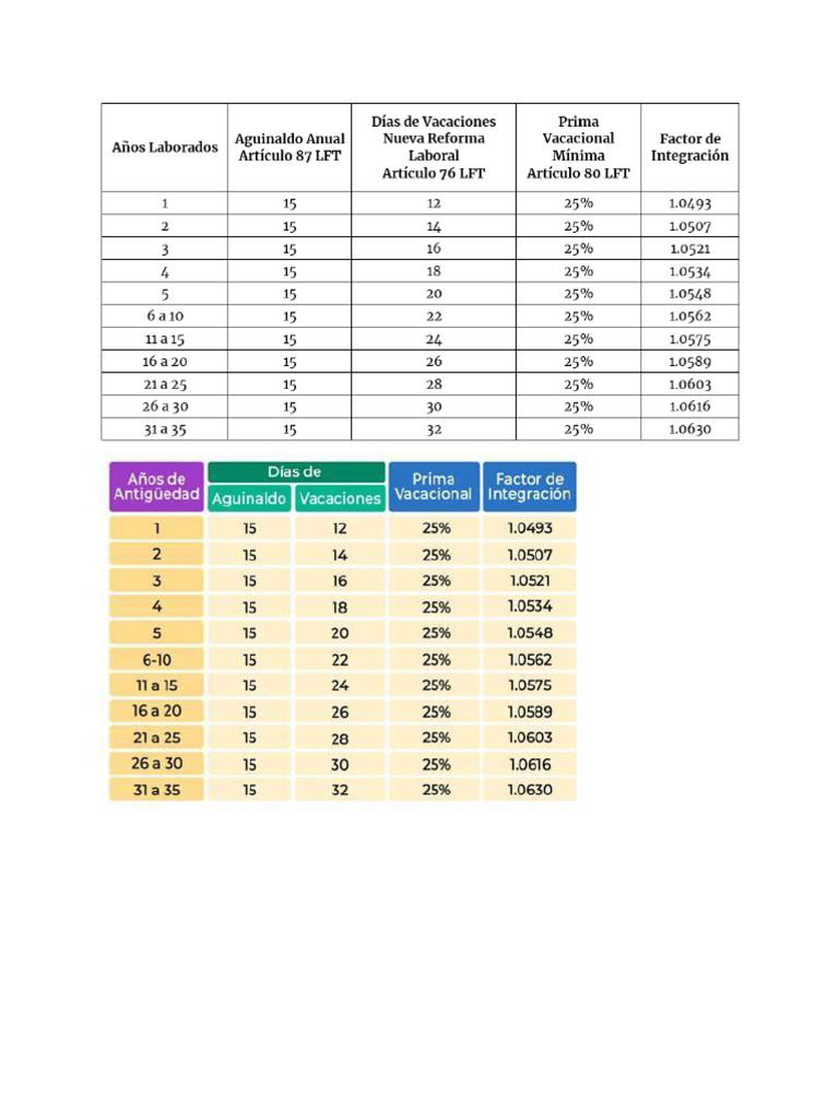Factor De Integración 2023 Pdf