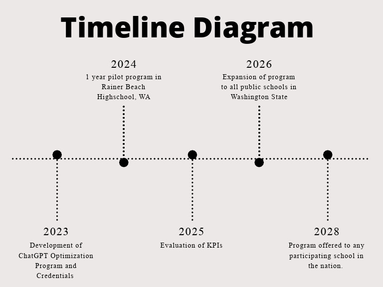Minimalist Timeline Diagram Concept Map | PDF