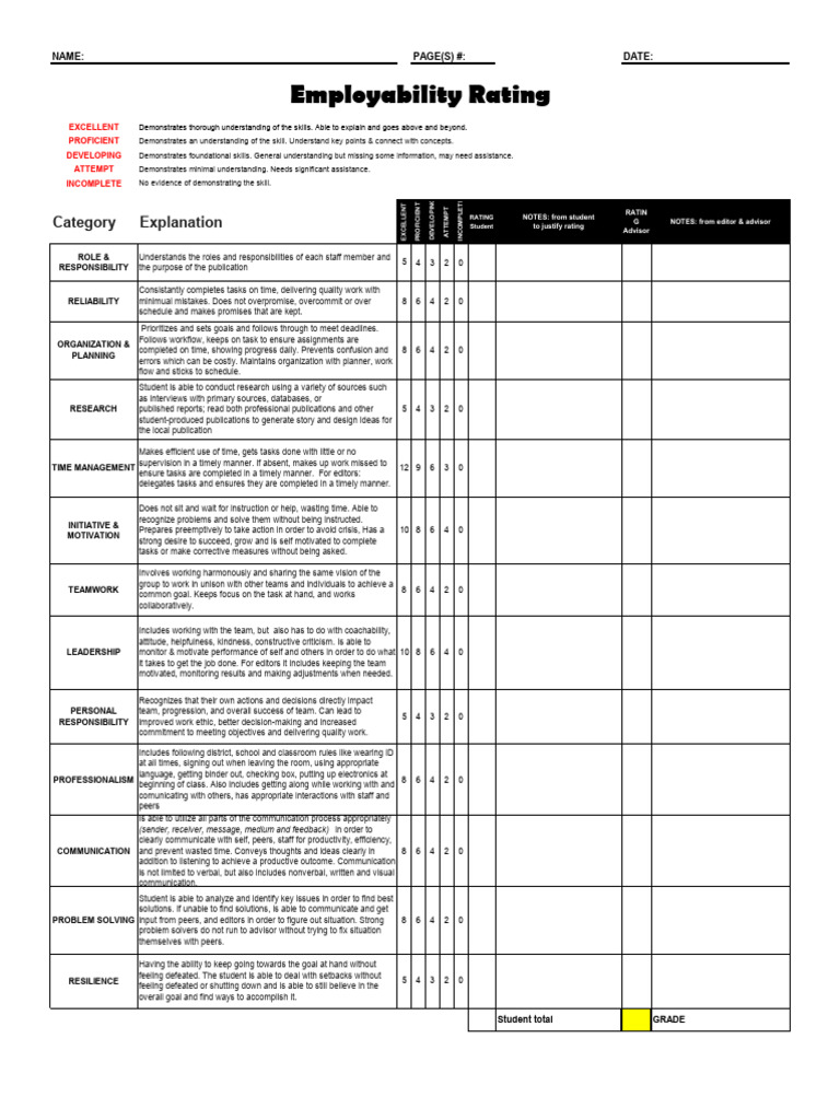 Employability - Evaluation | PDF | Communication | Behavior Modification