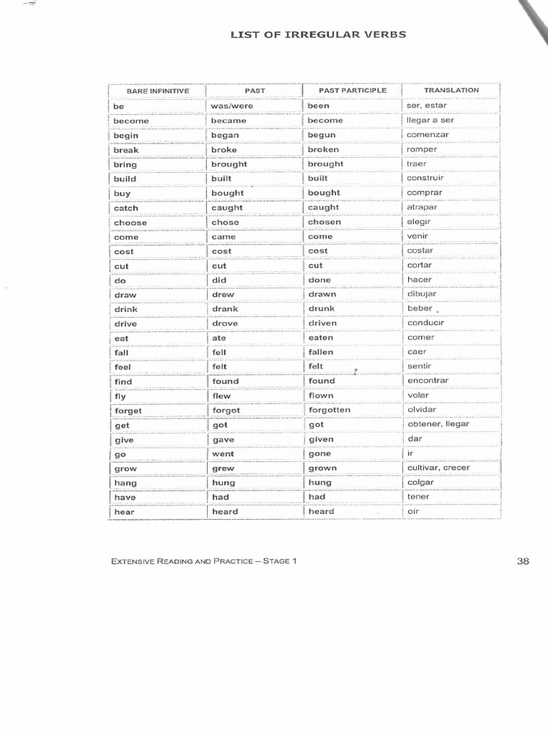 lista verbos irreg | PDF
