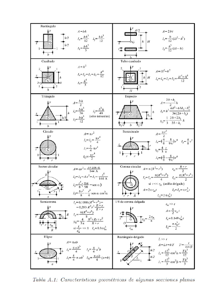 Tabla propiedades geometricas | PDF