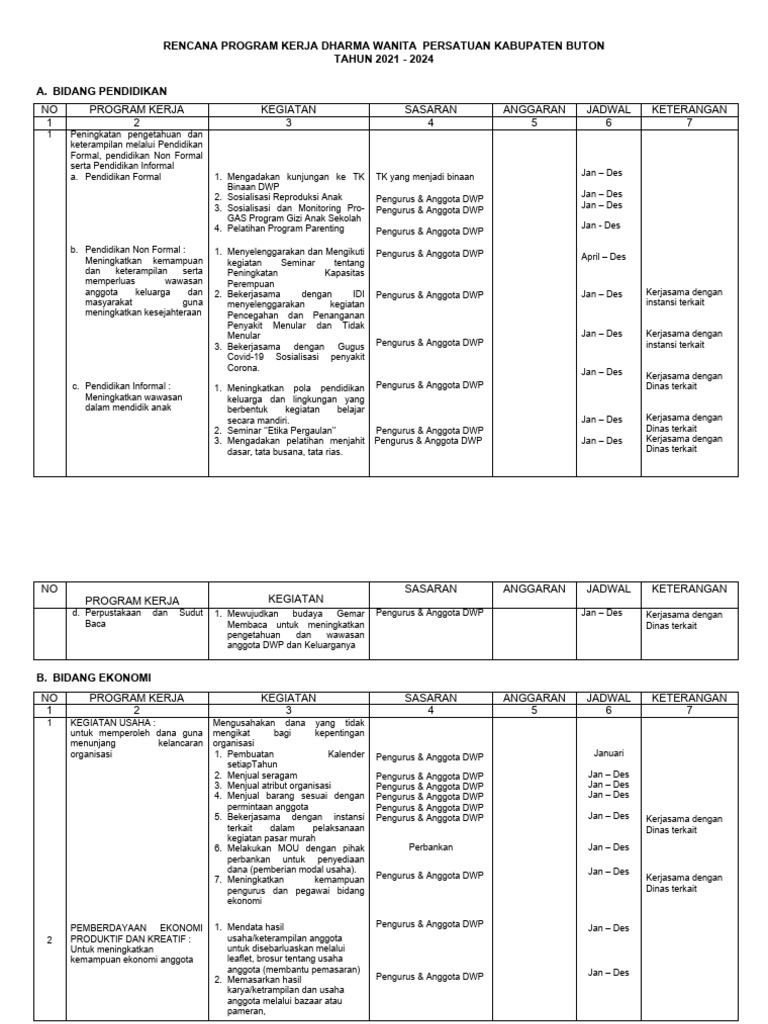 Rencana ProKer DWP | PDF | Karier & Perkembangan