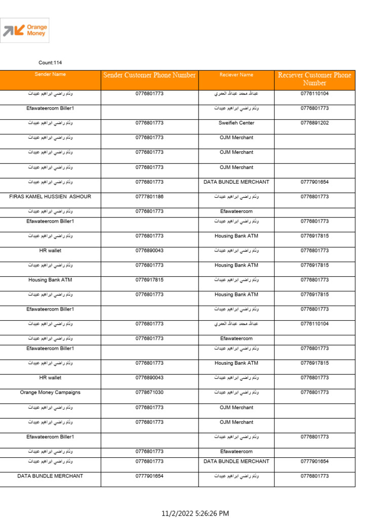 Customer Transaction Report: Sender Customer Phone Number Reciever ...