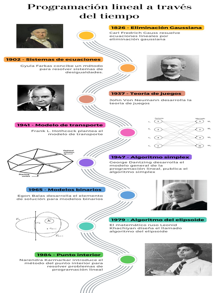 Programacion Lineal Programación Lineal – Métodos Cuantitativos
