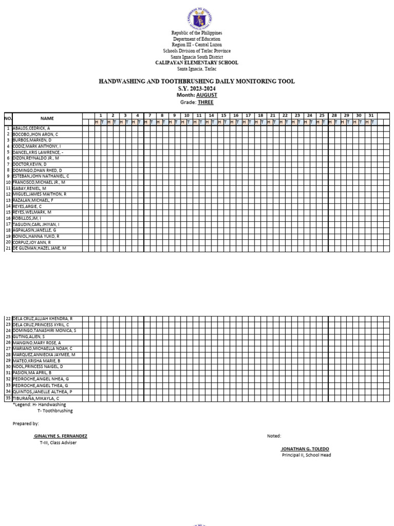Daily Hygiene Monitoring Tool S.Y. 2023-2024 | PDF