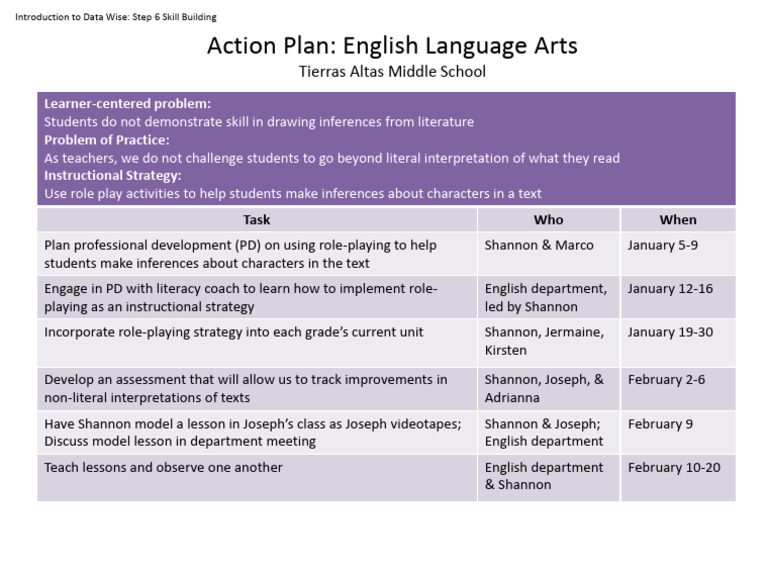 Step 6 - Action Plan | PDF