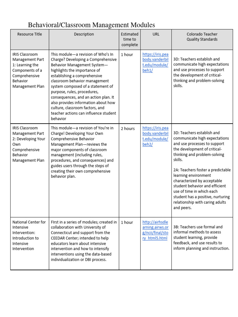 Evidence Based Classroom Management and Behavior Practices Resource ...