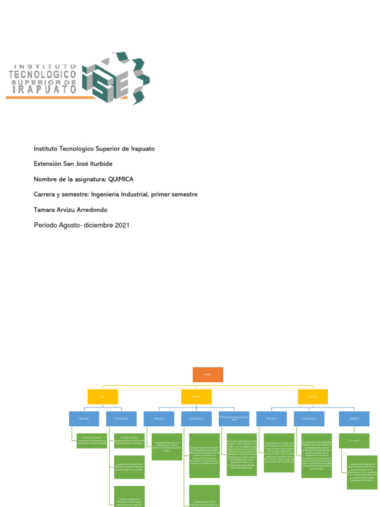 Mapa Conceptual Tema 5 Tarea 1 | PDF | Gases | Física Matemática