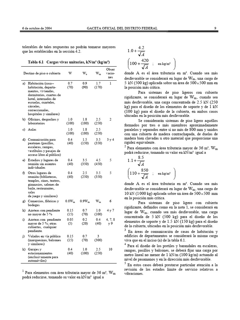 Tabla Carga Viva | PDF