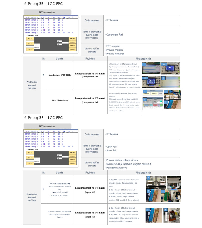 IFT Education Report | PDF