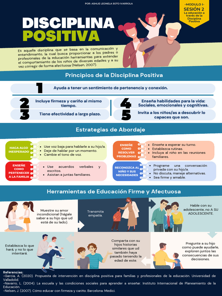 Guía de Disciplina Positiva para Padres | PDF | Salud y bienestar