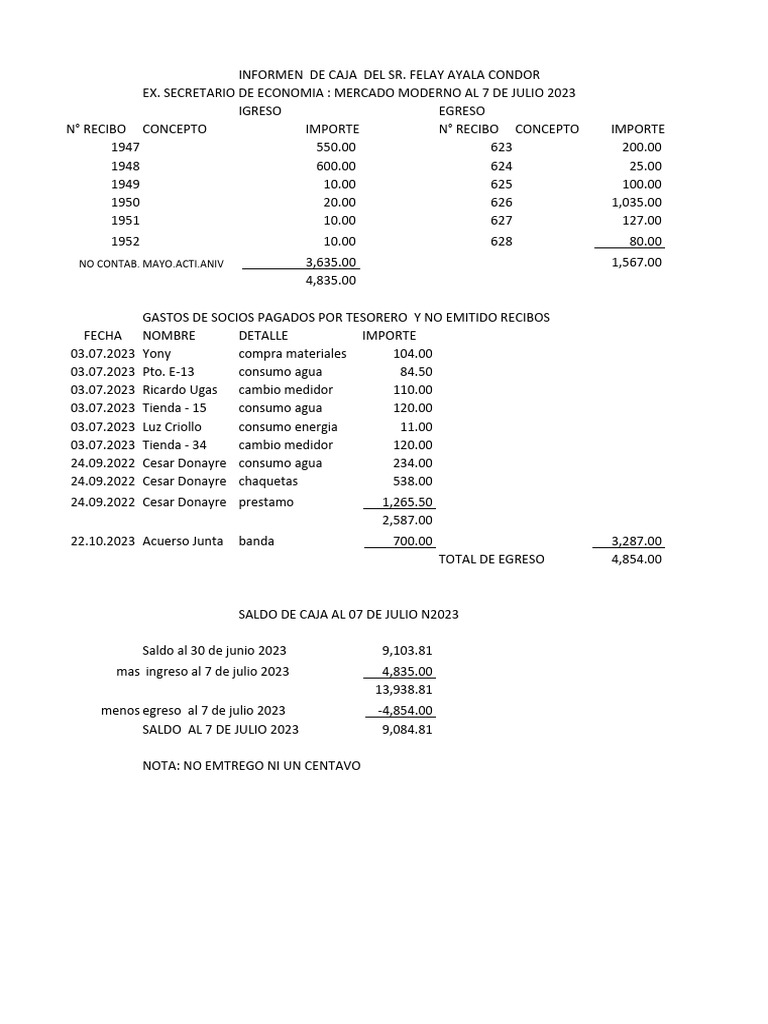 Informe Caja Felay | PDF | Hogar, jardinería y bricolaje