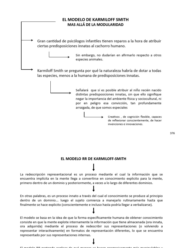 14 Karmiloff Smith | PDF | Aprendizaje | Mente
