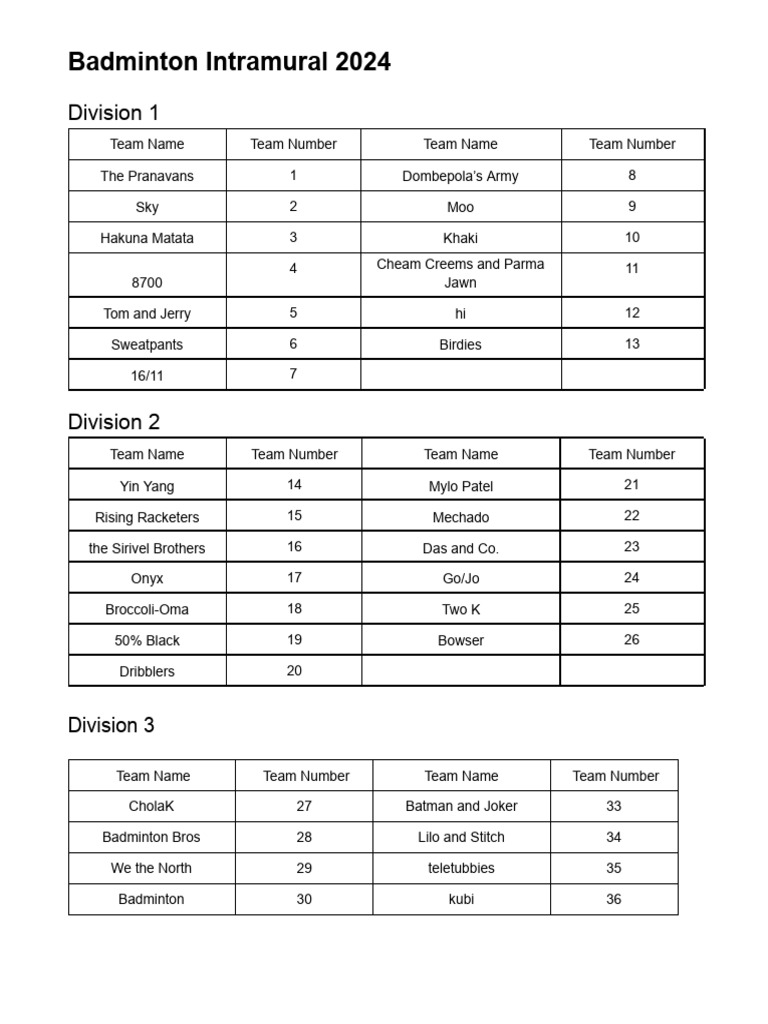 Good Copy Badminton Intramural Schedule 2024 | PDF