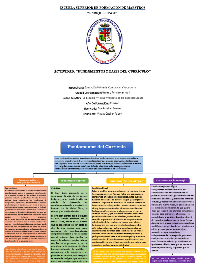 FUNDAMENTOS ACTIVIDAD | PDF | Plan de estudios | Aprendizaje