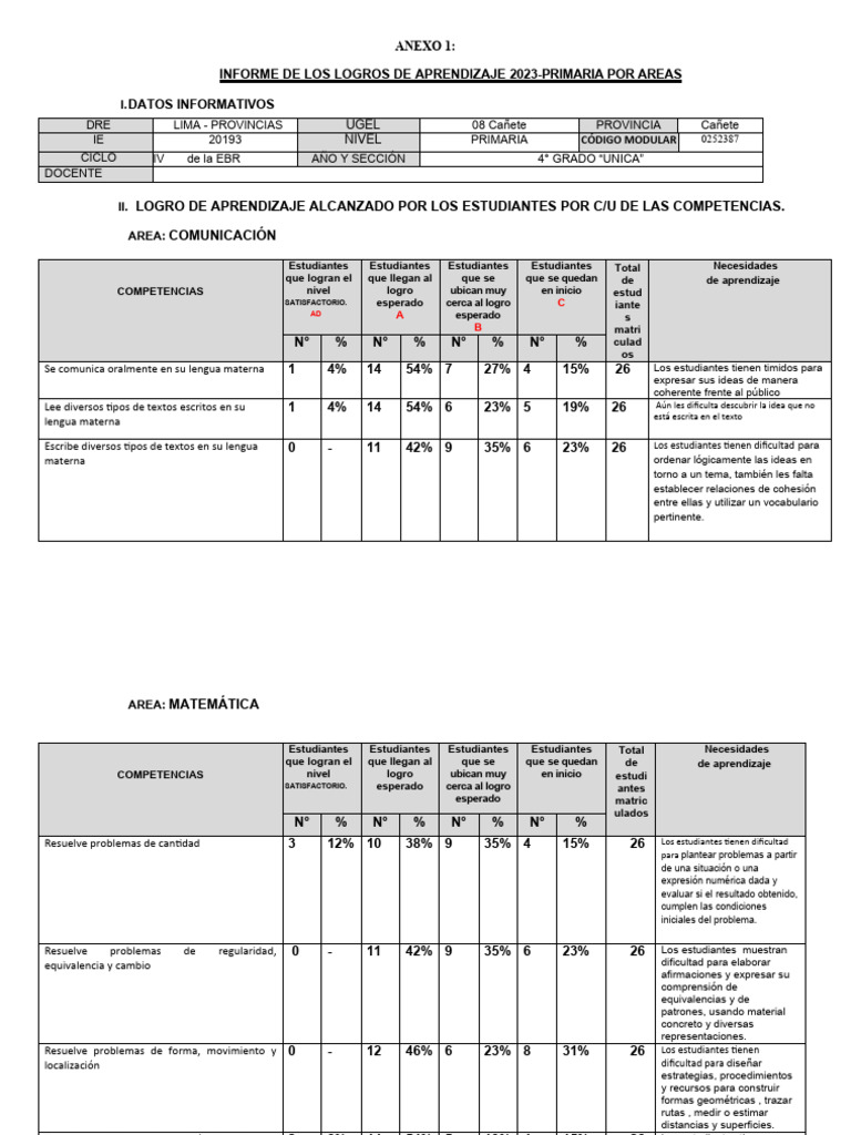Informe Primaria Logros Del Aprendizaje | PDF | Aprendizaje | Cognición