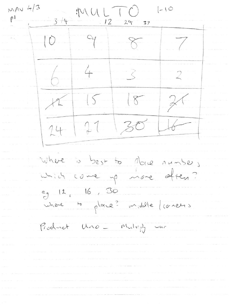 MAV Making Confident Maths Teachers MAV 3-4-17 | PDF