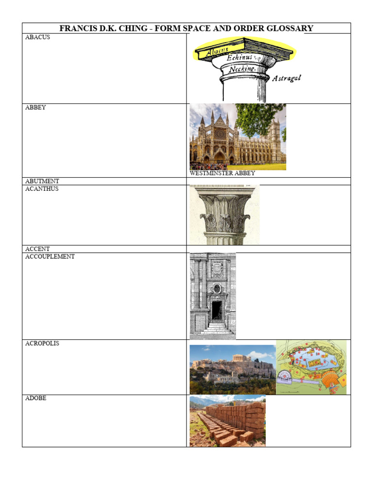 Form Space and Order (D.k. Ching) Visual Definitions | Download Free ...