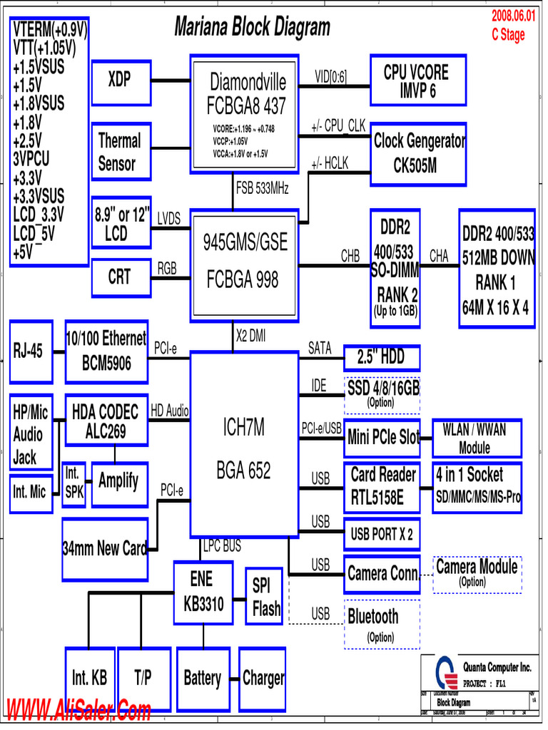 Lenovo IdeaPad S9 - s10 Quanta DAOFL1MB6F0 Rev1A Schematic | PDF | Usb | Computer Hardware