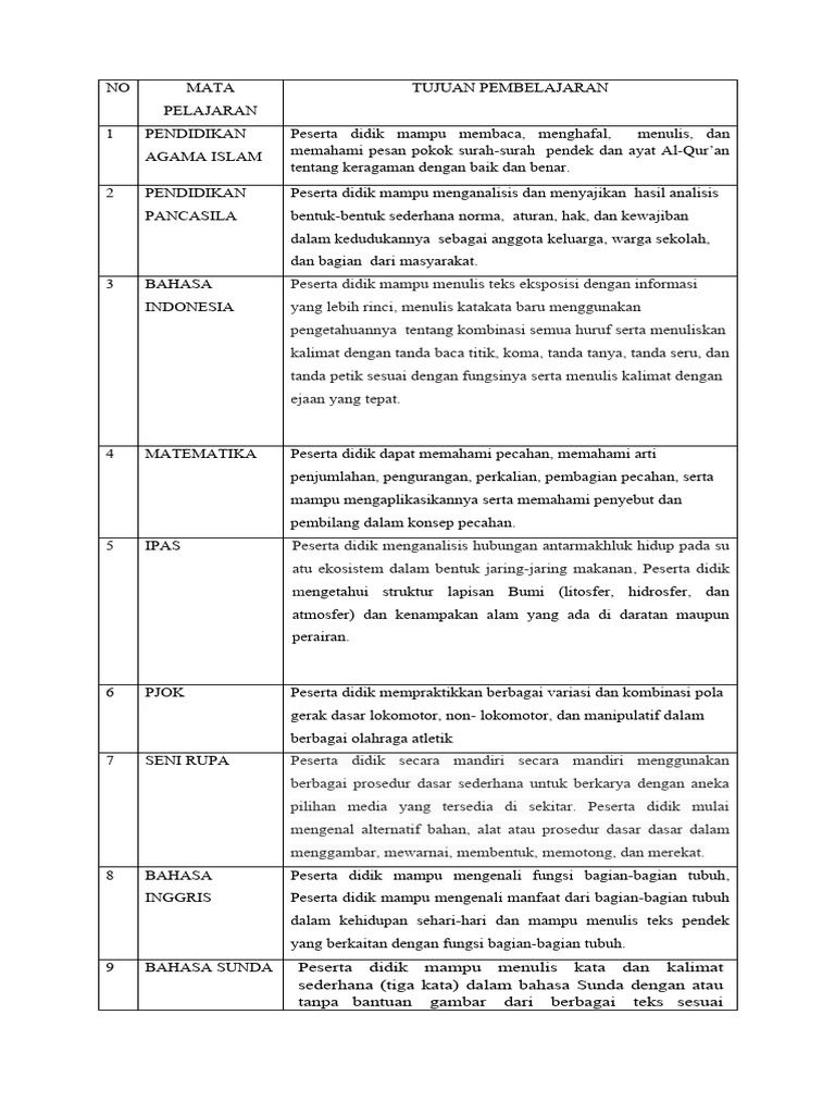 TP Kelas 5 Semester 1 | PDF