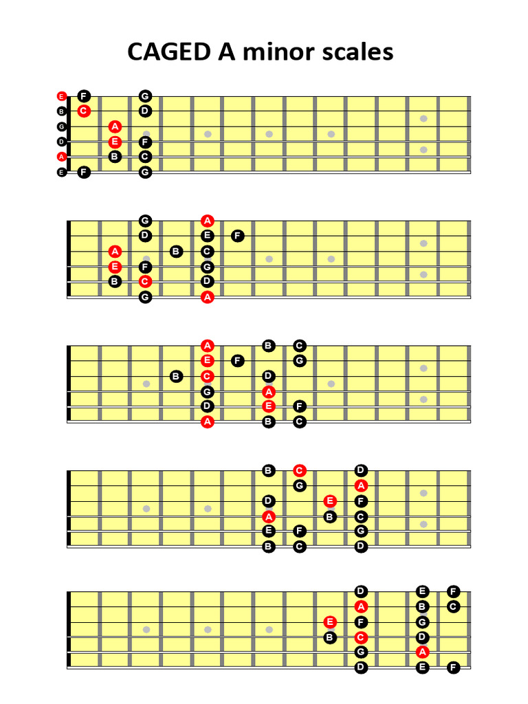 CAGED System Minor Scales For Guitar | PDF