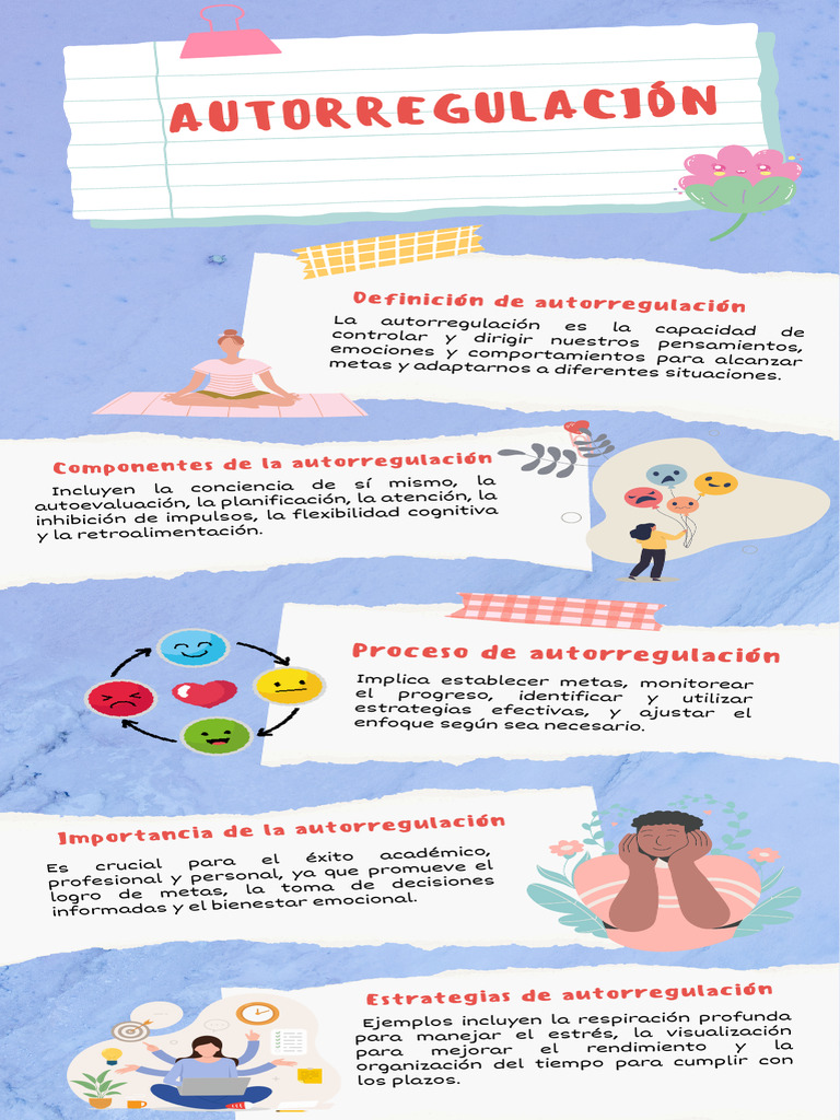 Red Blue Colorful Illustrative Self-Regulation Ideas For Children ...