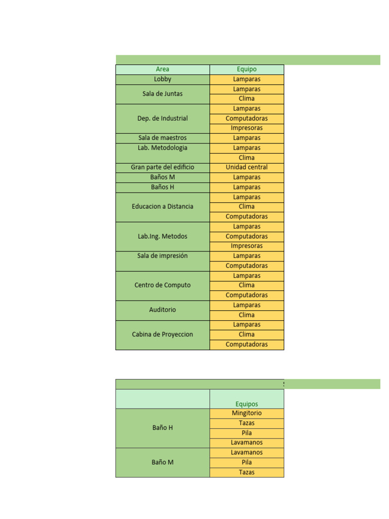 Equipos y Consumo Energético Edificio B | PDF