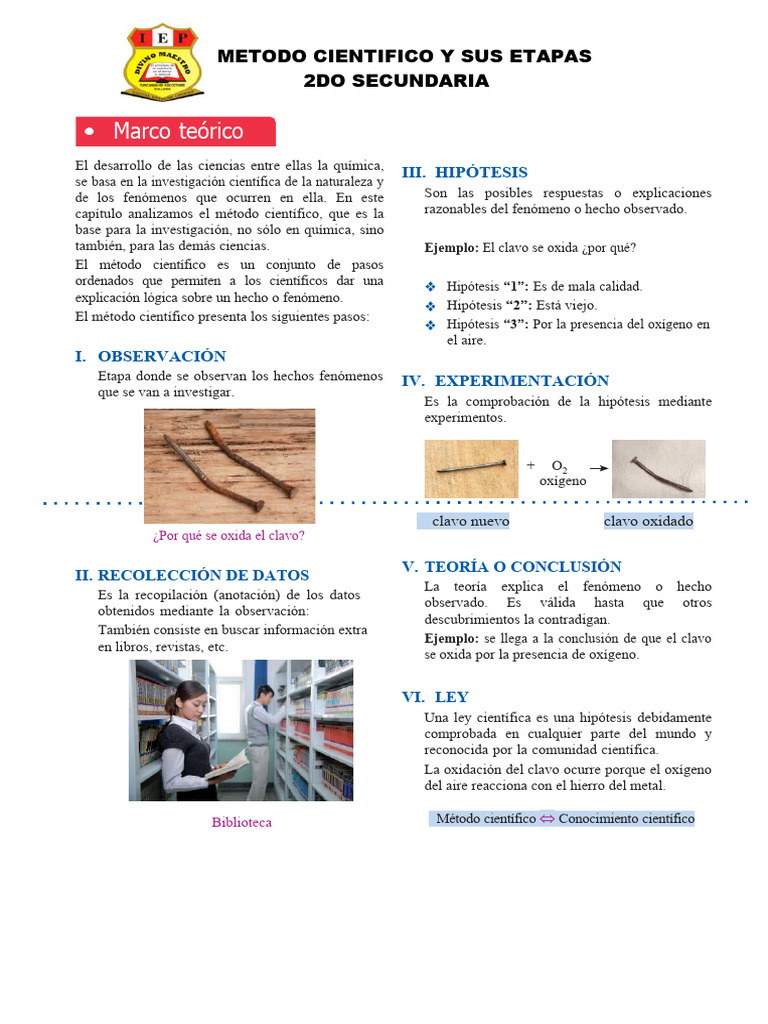 Ficha del Método Científico para Secundaria | PDF | Método científico ...