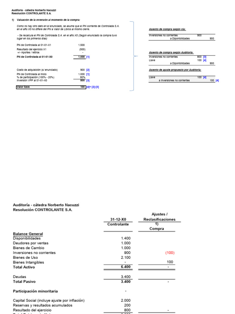 Caso RT 21 - Controlante Solución para Proyectar | PDF | Valor neto | Estado de resultados