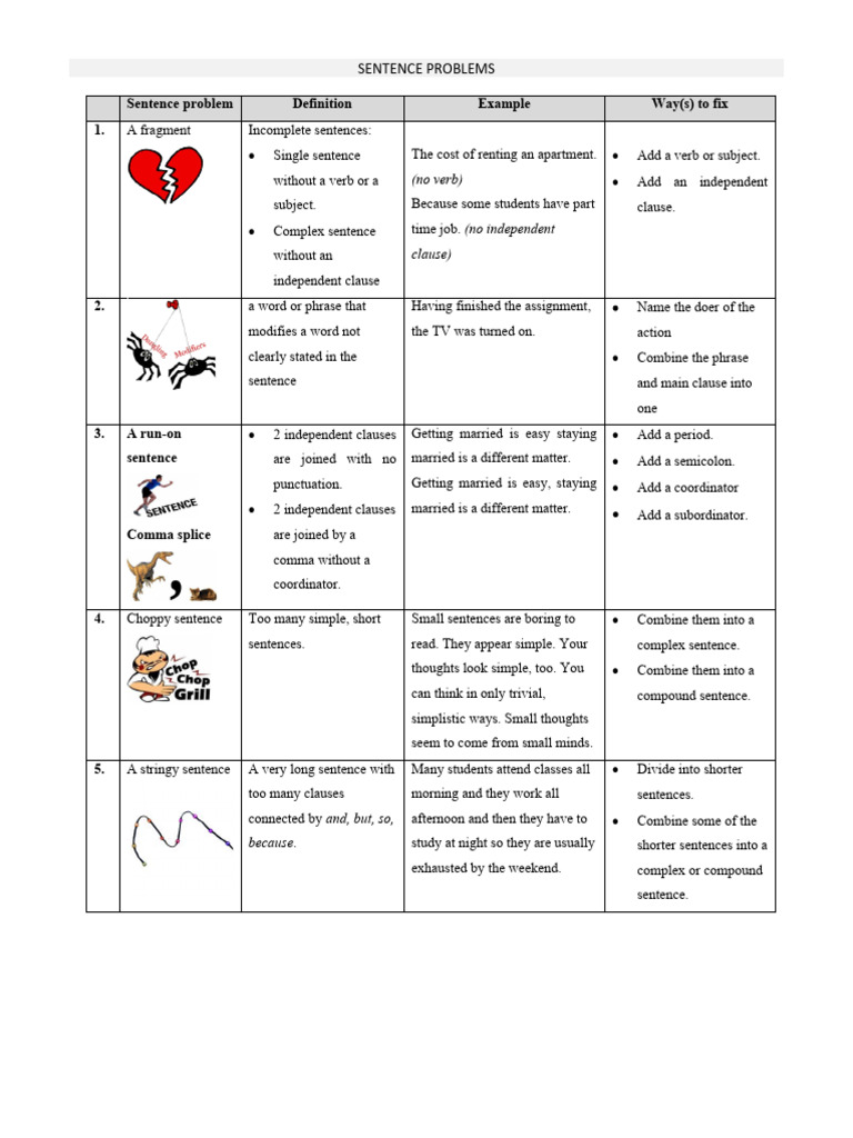 Sentence Problems Grammar Guides | PDF | Linguistic Morphology | Grammar