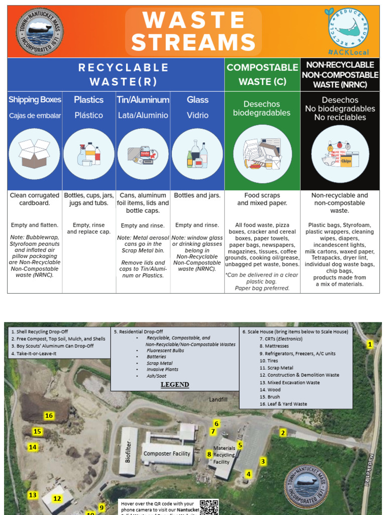 Waste Sorting and NRNC Guide | PDF | Recycling | Waste