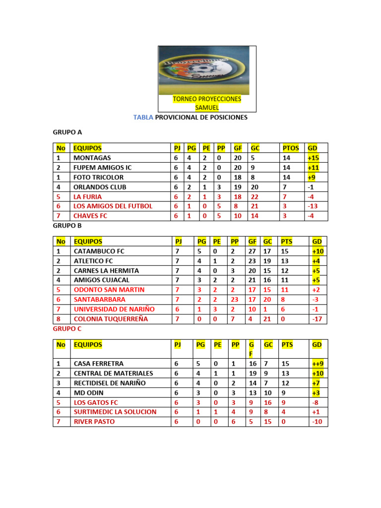 Tabla Final | PDF