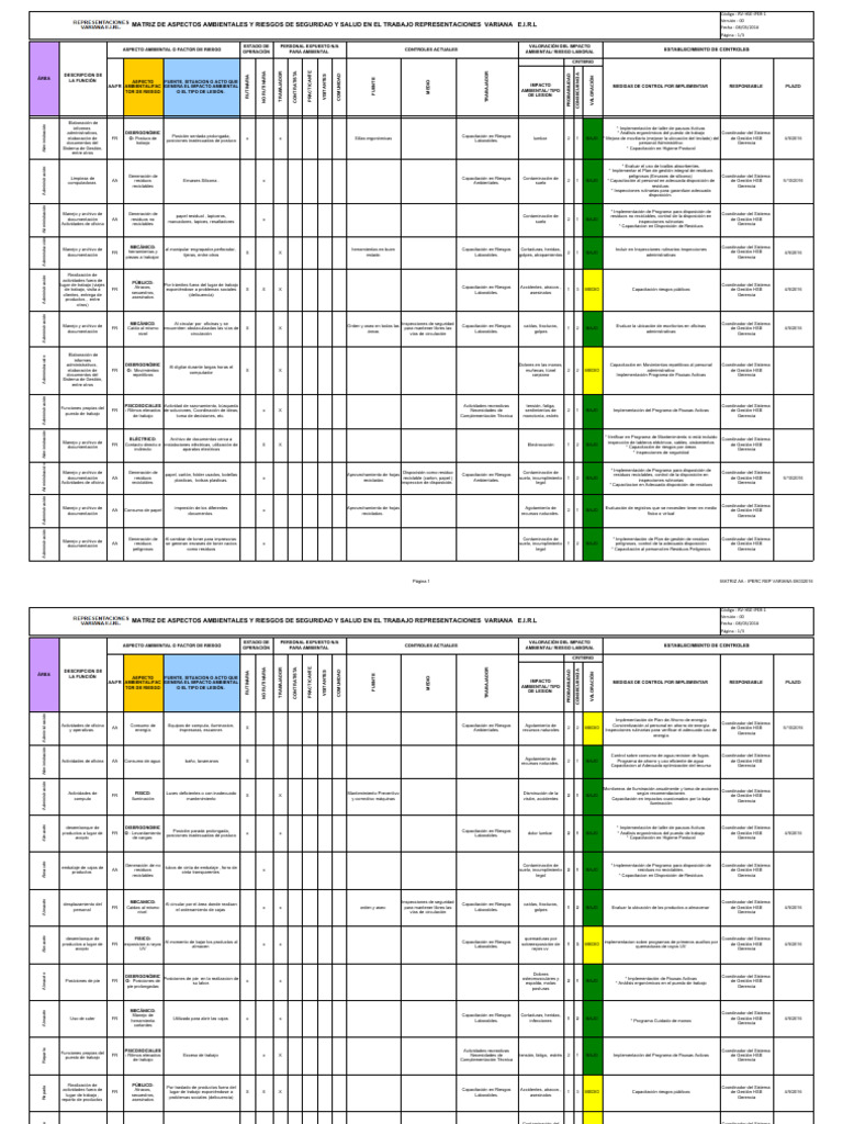Matriz Aa - Iperc Rep Variana 08032016 | PDF | Residuos | Riesgo