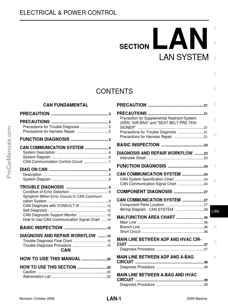 LAN System | PDF | Communications System | Medical Diagnosis