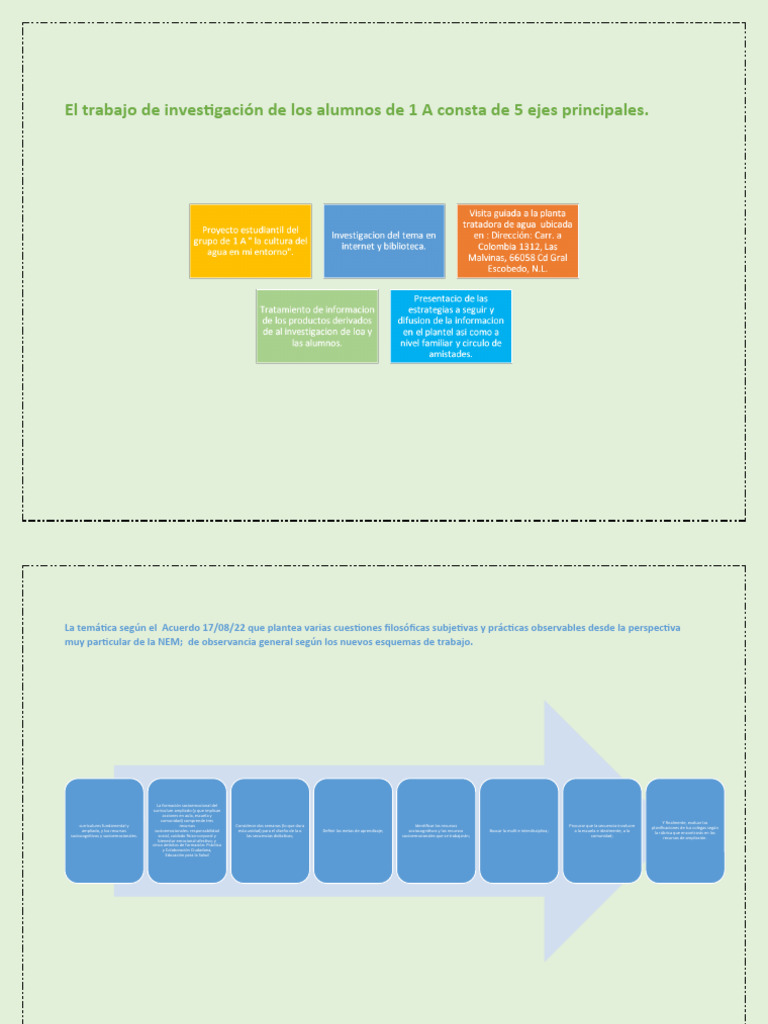 El trabajo de investigación de los alumnos de 1 A consta de 5 ejes principales | PDF | Plan de ...