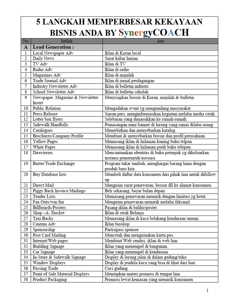 5 Ways To Increase Synergy | PDF | Bisnis | Pengelolaan Keuangan & Uang