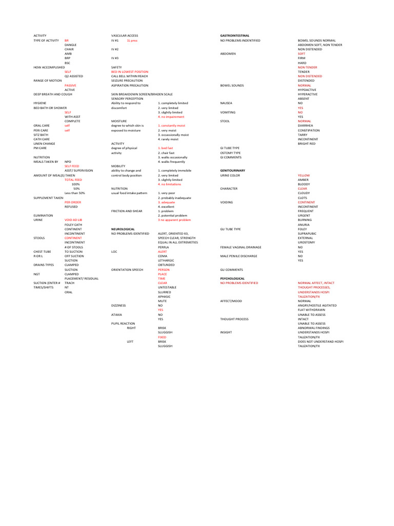 Daily General Patient Assessment Report | PDF | Cough | Constipation