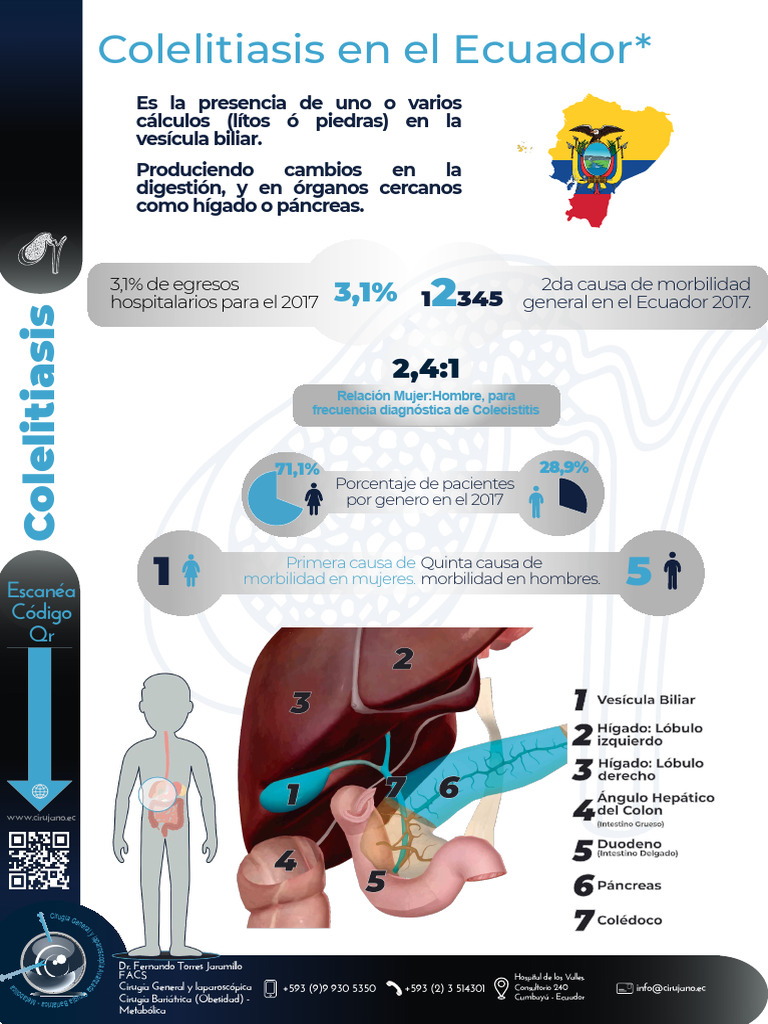 Colelitiasis | PDF | Enfermedades y trastornos | Especialidades Medicas
