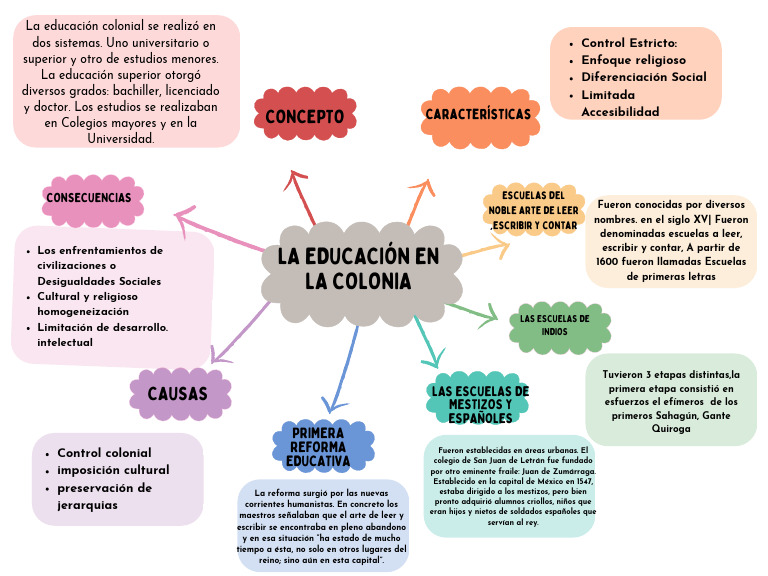 Organizador Grafico grupo 1 | PDF | Nueva españa Organizador Grafico grupo 1 | PDF | Nueva españa
