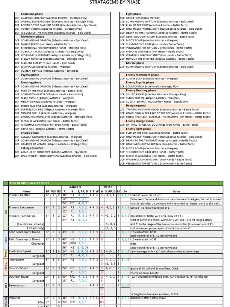 Sons of Medusa Cheat Sheets | PDF | Military Tactics | Battles